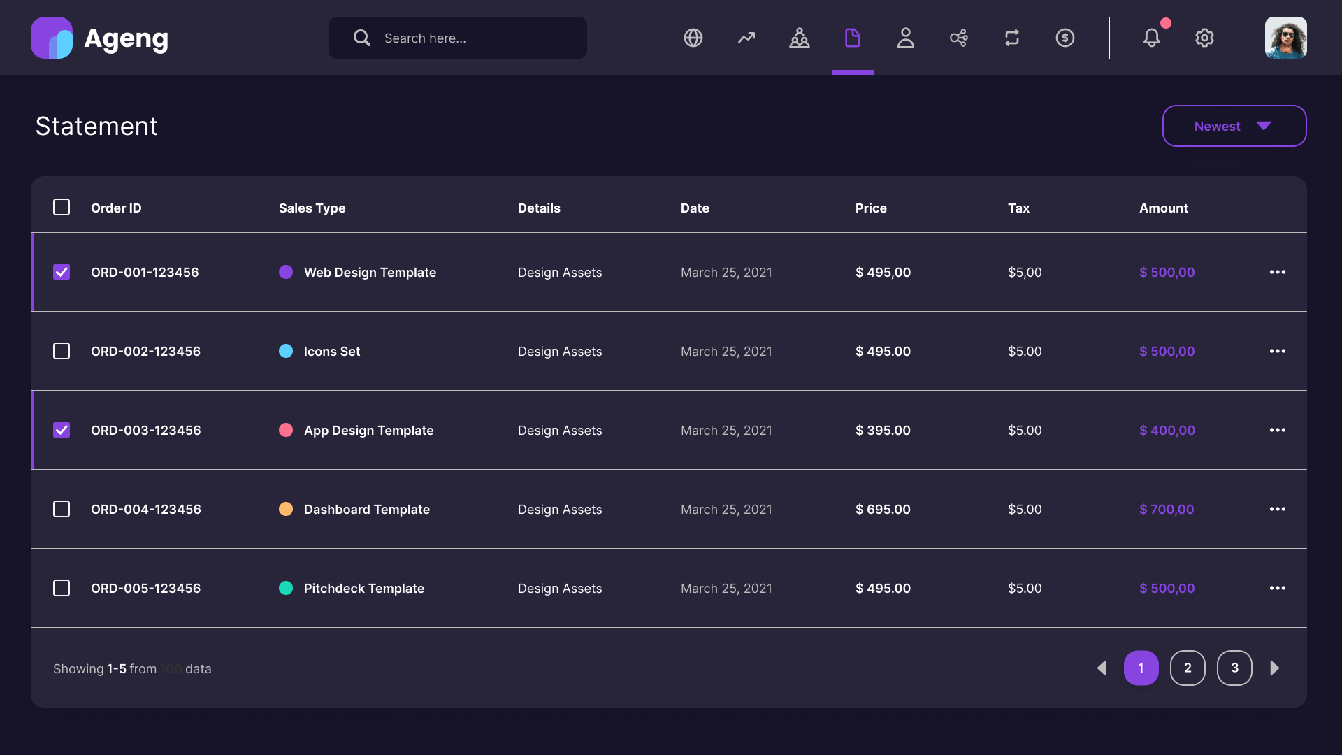 Ageng - Big Data Visualization Admin Template Figma by peterdraw | ThemeForest